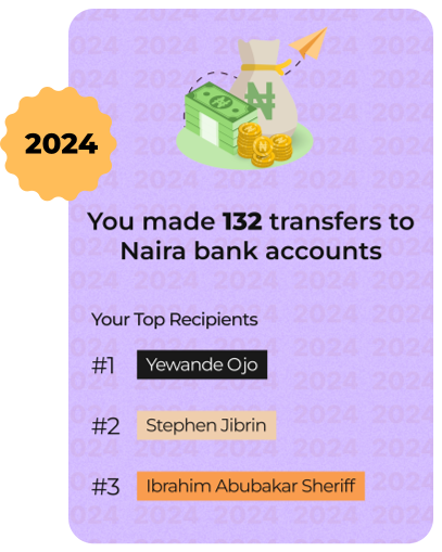 Cleva Story 2024 – Your Year in Financial Highlights